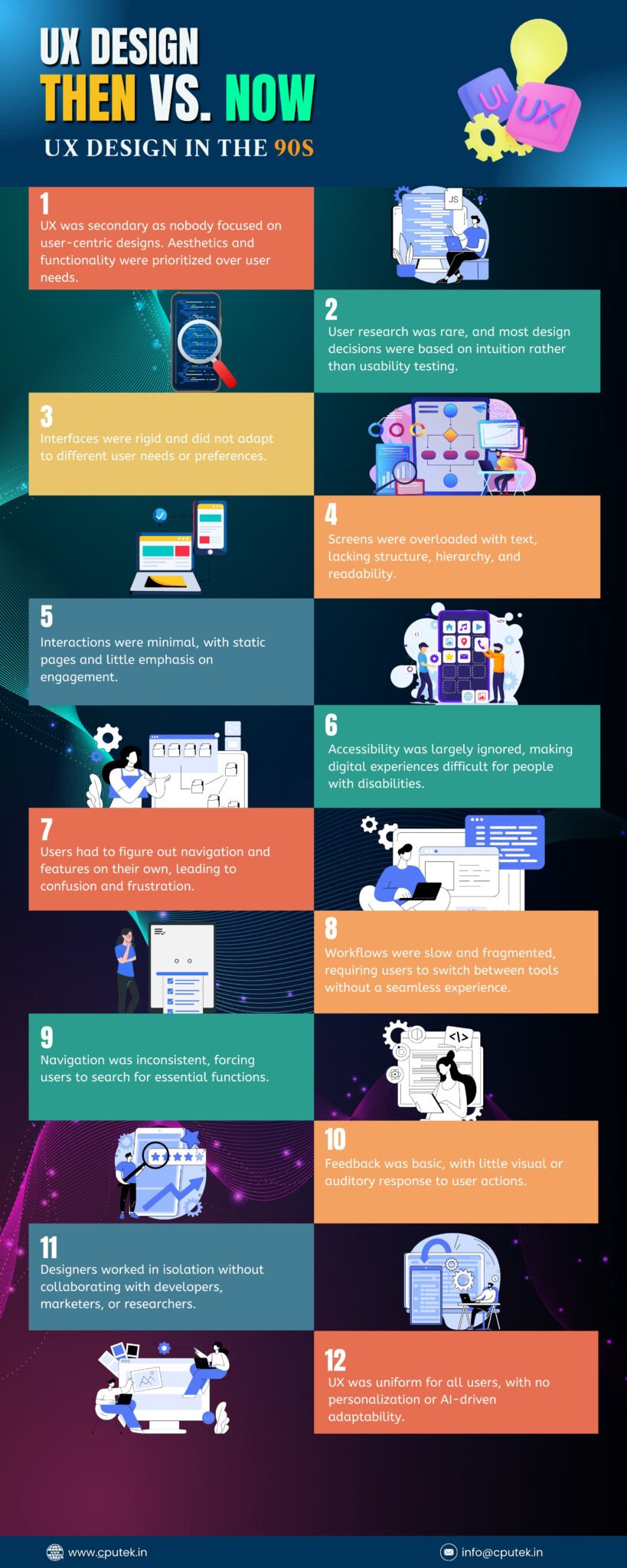UX Design | Then vs. Now