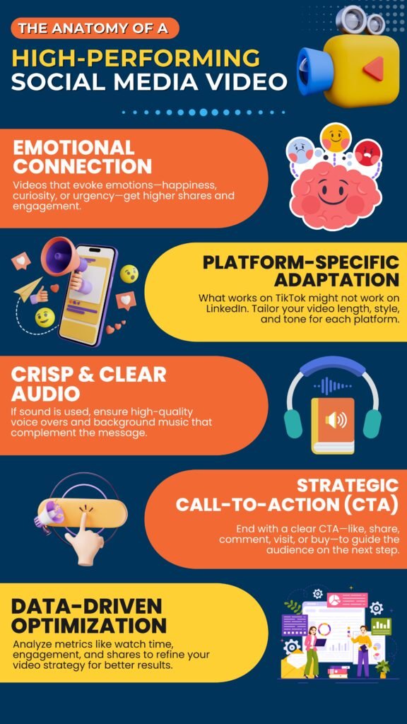 The Anatomy of a High-Performing Social Media Video