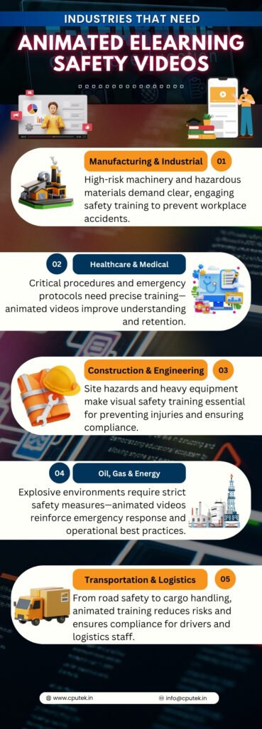 Industries That NEED Animated eLearning Safety Videos