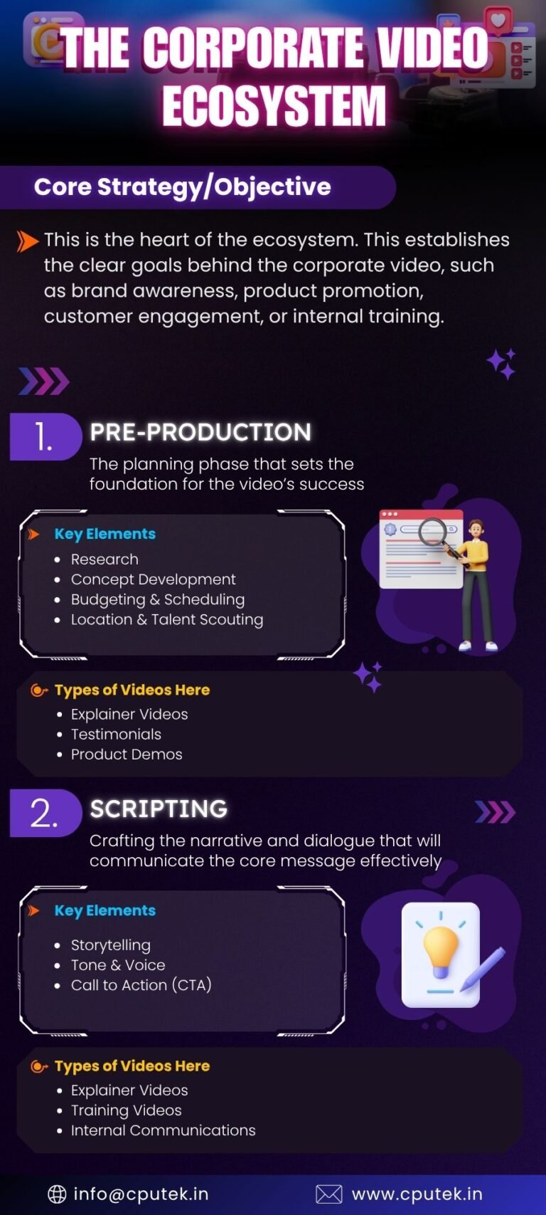 The Corporate Video Ecosystem