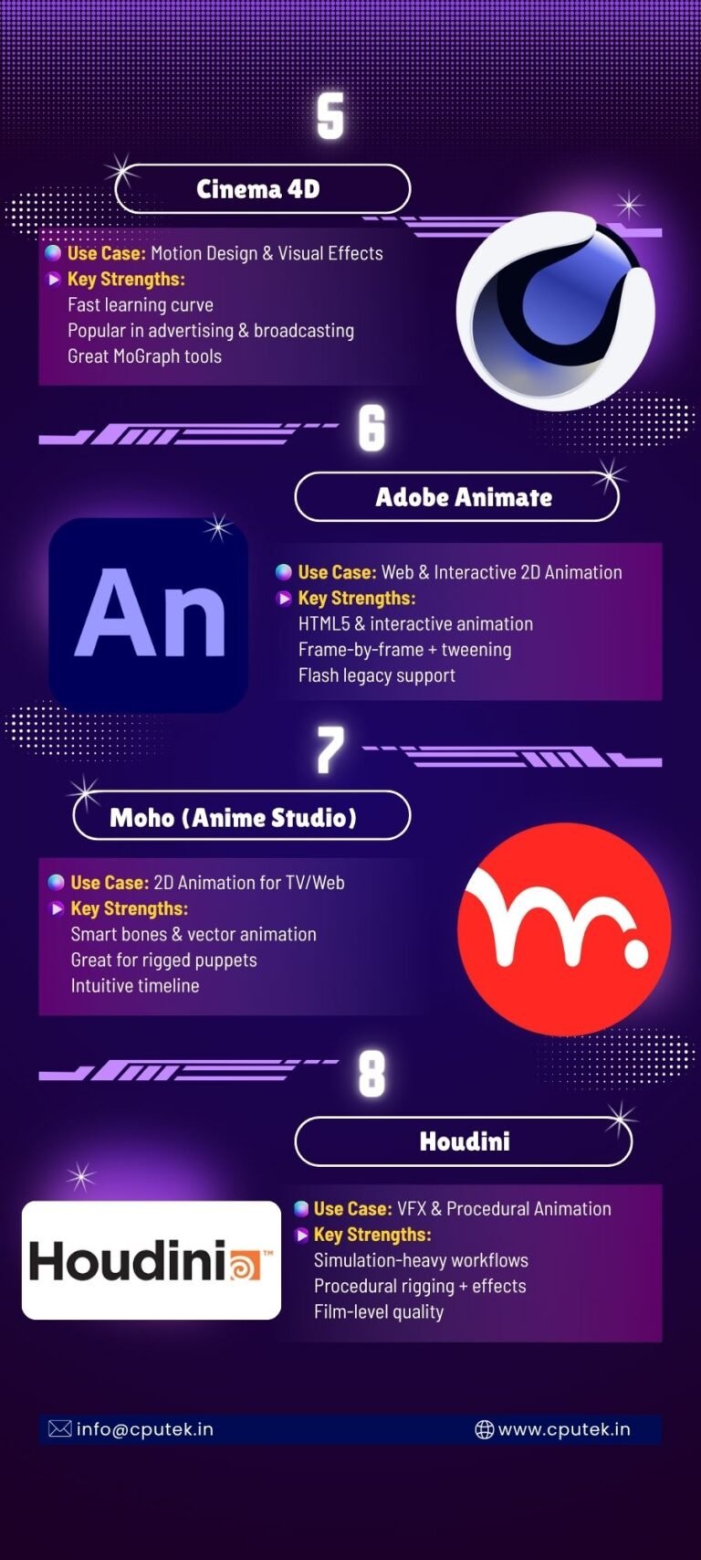 Top 8 Animation Tools Ranked by Use Case