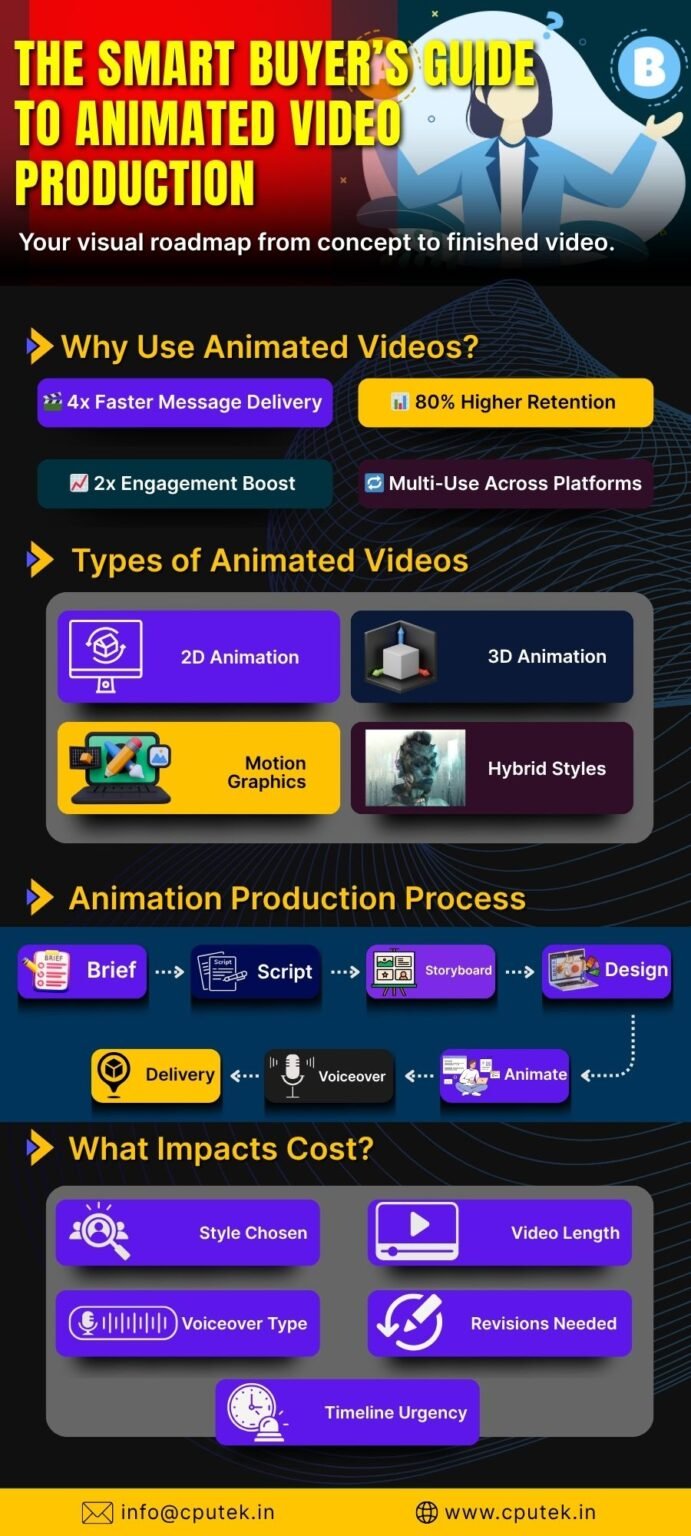 The Smart Buyer’s Guide to Animated Video Production